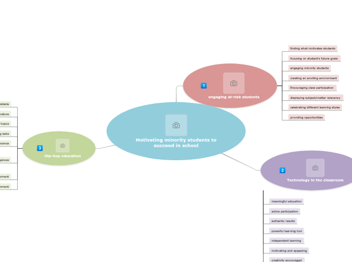 motivating minority students to succeed - Mind Map